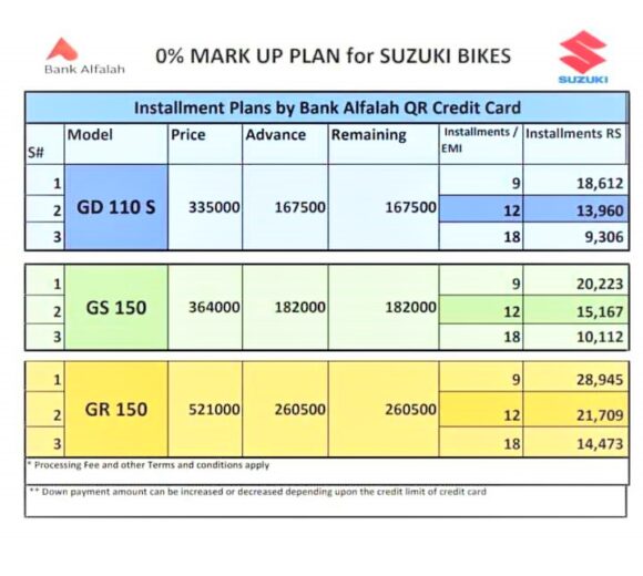 Suzuki Introduces 0% Markup Installment Plan for All Bikes